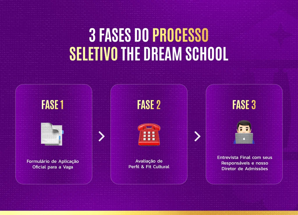 Aplique Agora | The Dream School